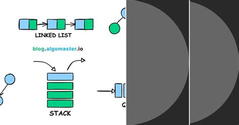 List Algorithms Curated By Sinisa Szabo Medium