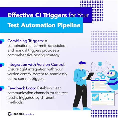 Codoid Innovations On Linkedin Automationpipeline Feedbackloop