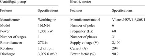 Specifications Of Pump And Electric Motor Of Ps High Load Download Table
