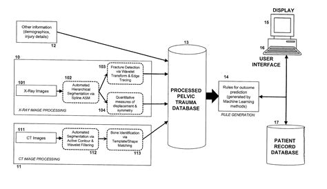 Pelvic Fracture Patented Technology Retrieval Search Results Eureka Patsnap