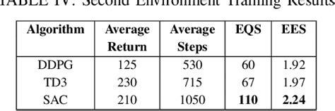 Table Iv From Deep Reinforcement Learning For Autonomous Ground Vehicle Exploration Without A