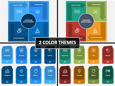 Cognitive Development PowerPoint And Google Slides Template PPT Slides