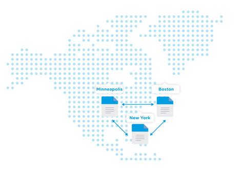 What Are File Replication And File Synchronization File Replication