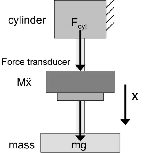 Test Setup Configuration Download Scientific Diagram