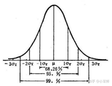 置信区间其实很容易懂 知乎