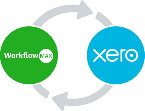 WorkflowMax Xero Add On AccountabilityNet Smart Business