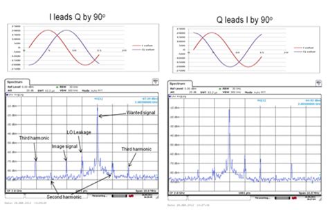 Complex Rf Mixers Zero If Architecture And Advanced Algorithms The Black Magic In Next
