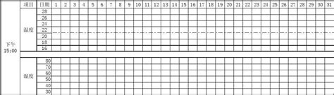温湿度记录表 带趋势图 Word文档在线阅读与下载 免费文档