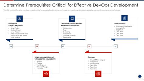 Determine Prerequisites Critical For Effective Devops Development Sample Pdf