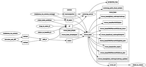 GitHub Mahendraseervi Humanoid Robot Autonomous Navigation Ros Autonomous Navigation Of