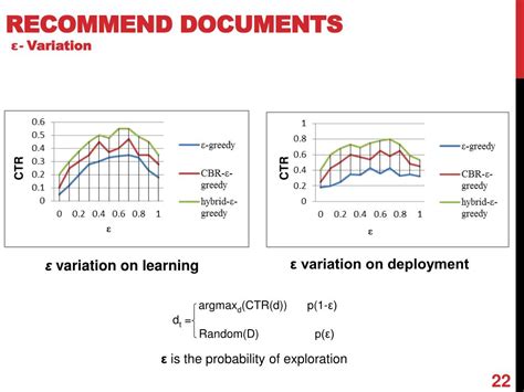Ppt Hybrid ε Greedy For Mobile Context Aware Recommender System