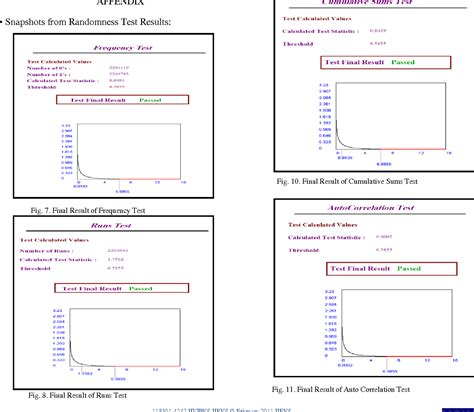 figure 11 from design and implementation of encryption unit based on customized aes algorithm