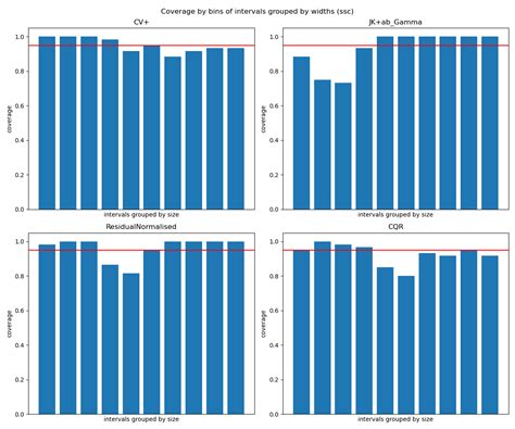 estimating conditional coverage — mapie 0 9 0 documentation