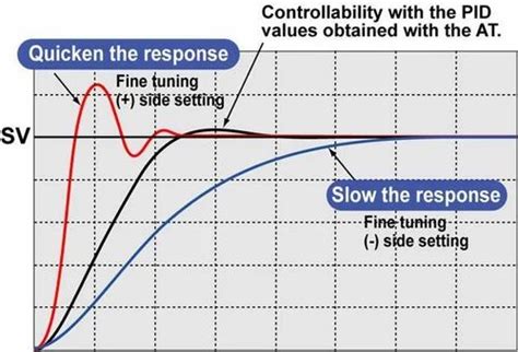pid controllers single loop and multi loops pid temperature controller manufacturer from mumbai
