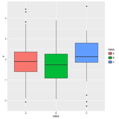 R Ggplot Keep The Colours With Empty Classes Stack Overflow