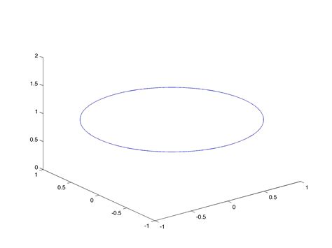 Circle Figure Matlab At Todd Briggs Blog