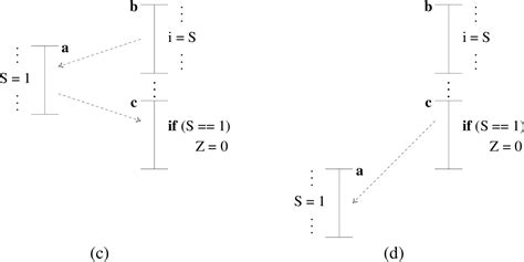 Figure 31 From Pace Condition Detection For Debugging Shared Memory