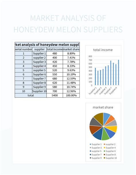 Free Market Analysis Templates For Google Sheets And Microsoft Excel Slidesdocs