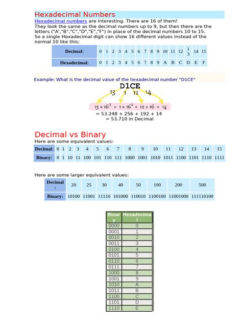 Hexadecimal Numbers Pdf