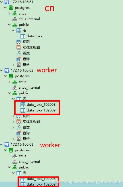 Citus插件安装及使用 Csdn博客