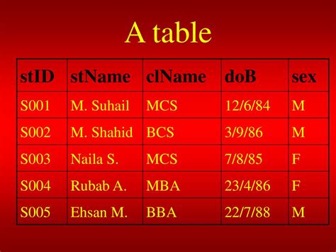 Database Management System Ppt Download