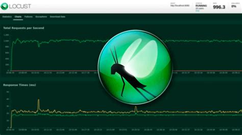 Locustを使用したdevopsのパフォーマンステスト