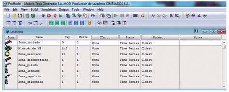 Construcción De Locaciones En Promodel Download Scientific Diagram