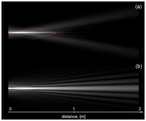 Illustration Of The Difference Between A Conventional And Download Scientific Diagram