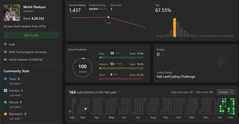 Mohd Shahzan On Linkedin Leetcode Codingjourney Problemsolving