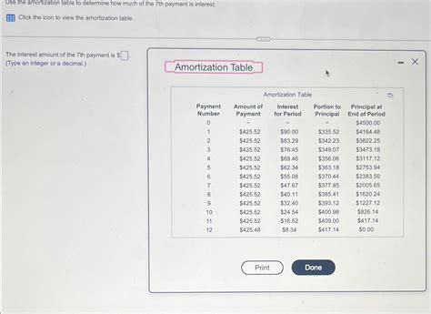 Solved Use The Amortization Table To Determine How Much Of Chegg Com