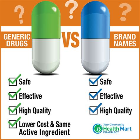 Lowes Are Generics As Good As Brand Names Do You Know The Differences Between Fda Approved