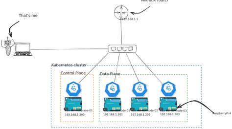 Kubernetes Loadbalancer Service Using A Cilium Bgp Control Plane