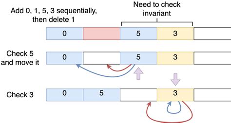 10 Hash Maps And Closures Programming With Moonbit A Modern Approach