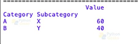 Pandas Groupby Method Examples Uses And Tools Python Geeks