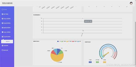 Nodejs基于vue智慧点餐外卖系统数据可视化大屏分析系统l08c1点餐系统数据大屏 Csdn博客