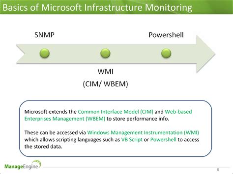 microsoft infrastructure monitoring using opmanager ppt operating