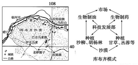 读“水循环示意图 回答下列问题1写出图中水循环各环节的名称a． B． C． D． 2图中缺少的水循环环节有 3在