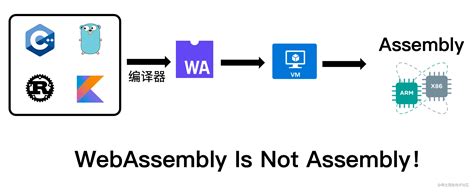 Webassembly 不完全指北 Golang编程语言知识介绍