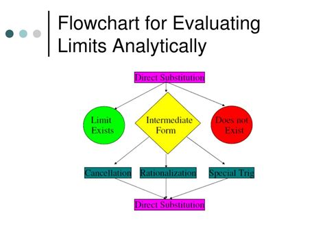 Ppt Evaluating Limits Analytically Powerpoint Presentation Free