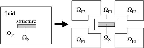 Figure 1 From Computational Approach For The Fluid Structure Interaction Design Of Insect