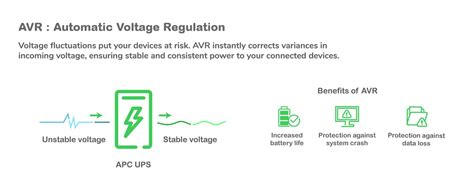 APC Smart UPS 1500 LCD UPS 1 KW 1440 VA With APC SmartConnect