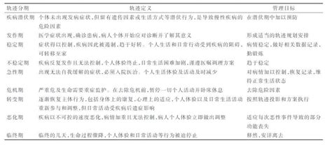 护理理论分享丨慢性疾病轨迹理论 知乎