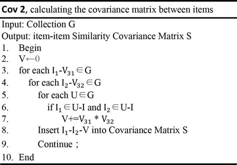 algorithm 2 calculation correlation matrix download scientific diagram