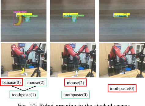 Figure 10 From Egnet Efficient Robotic Grasp Detection Network