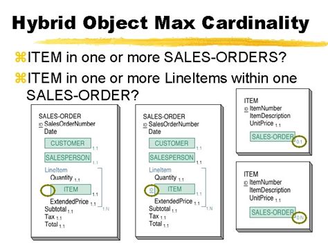 semantic object model z define semantic objects z
