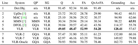 Visually Grounded Vqa By Lattice Based Retrieval Paper And Code