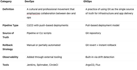 Mastering Nginx Ingress Controllers And Azure App Gateway For Seamless Azure Kubernetes Service
