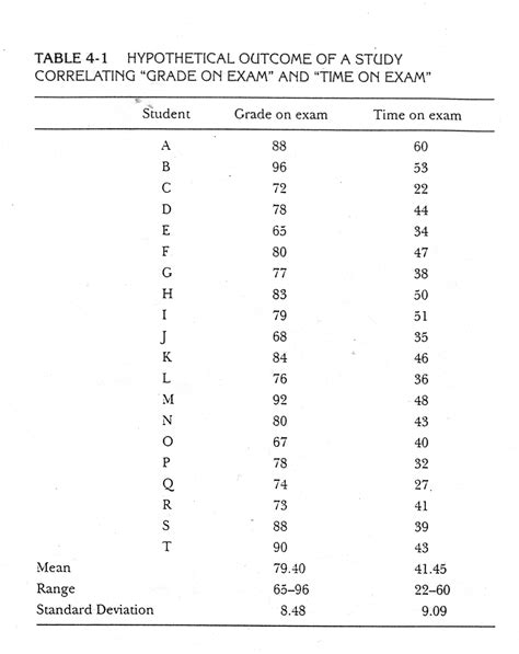 Pearson Correlation Table Of Critical Values
