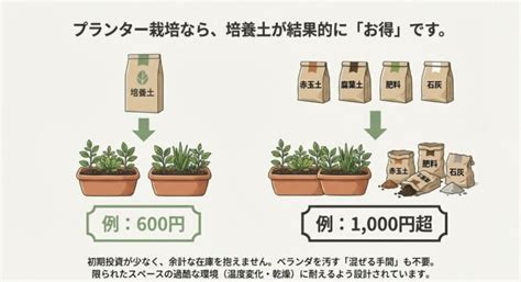 腐葉土と培養土の違いとは？使い分けとおすすめの土を徹底解説 Saien Labo