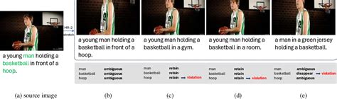 Figure 1 From Metamorphic Testing Of Image Captioning Systems Via Reduction Based